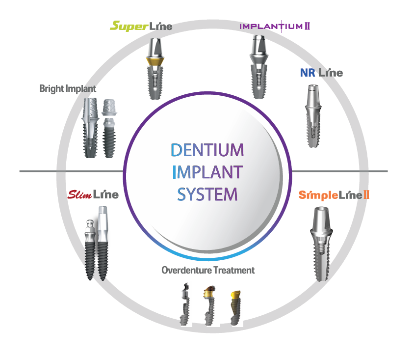 Dentium Implants